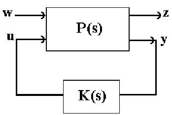 Output Feedback Block Diagram Download Scientific Diagram