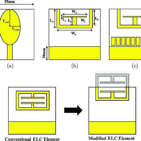 Structure Of Antenna A Top View B Elc Loading C Ebg Loading D