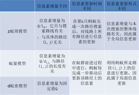 转蚁群算法原理及其实现 python HAHA 博客园