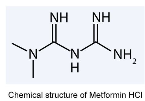 Metformin Chemical Structure Metformin Hydrochloride Drug Molecule By