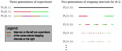 Figure 4 From The Scalar T1 Theorem For Pairs Of Doubling Measures
