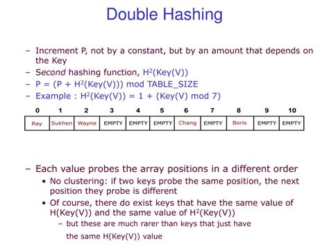 PPT Efficient Data Retrieval Using Hashing Functions PowerPoint Presentation ID