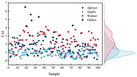 Enhancing Leaf Area Index Estimation In Southern Xinjiang Fruit Trees