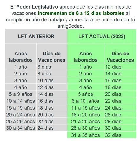 Como Se Calculan Los Dias De Vacaciones