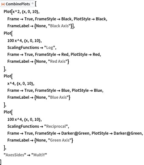 Combineplots Wolfram Function Repository