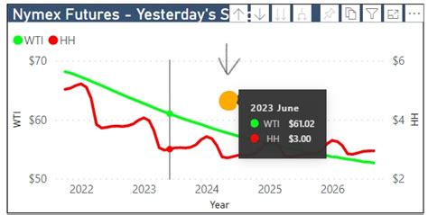Solved Line Chart X Axis Tooltip Line Not Calibrating To Microsoft Fabric Community