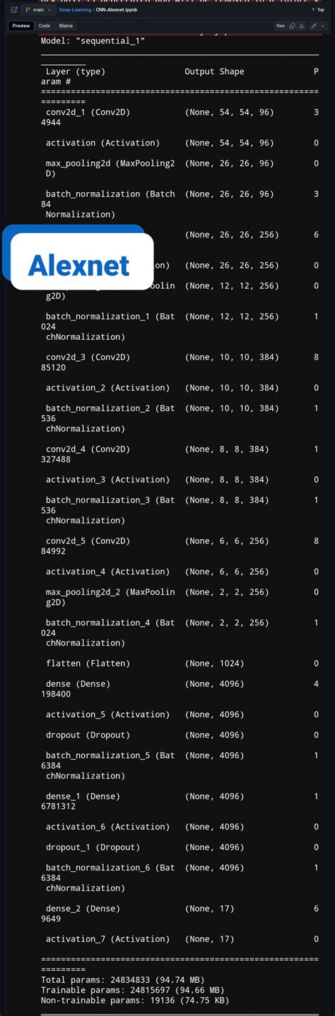 Mohit Singh On Linkedin Machinelearning Datascience Cnn Lenet Alexnet Deeplearning