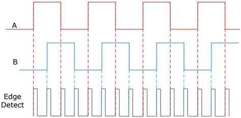 Microchip V4 2 Encoder Interface User Guide