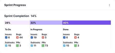 How To Run Effective Sprint Retros With Hatica Hatica