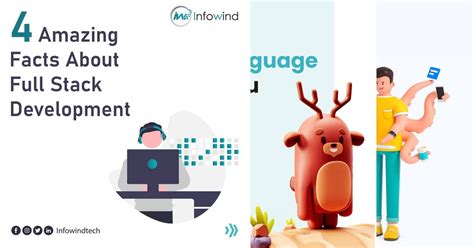 List Full Stack Development Curated By Infowind Technologies Medium