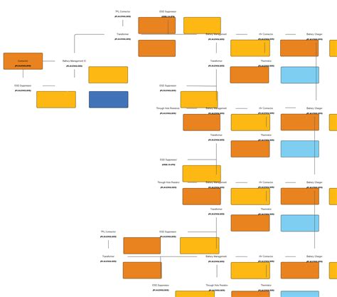 Reference Design Library Avnet Abacus Design Hub