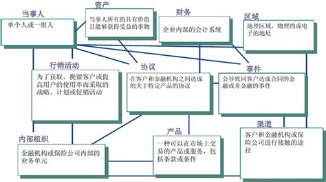 模型 Fs Ldm模型：快速理解数据的逻辑框架 墨天轮