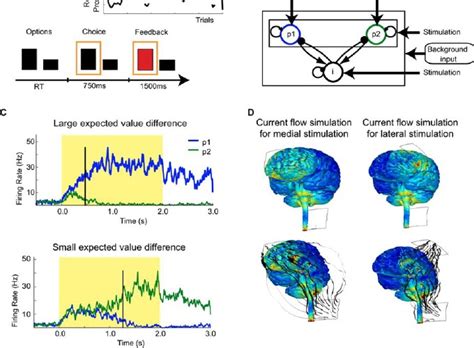 Computational Neurostim Dr James J Bonaiuto