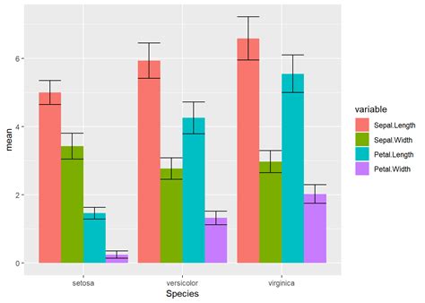 9 Lecture 08 Ggplot Data Transformation Using Dplyr 2019 Ust 일반