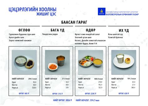 🫑🍎🥬Шим тэжээлийн боловсрол Боловсролын ерөнхий газар