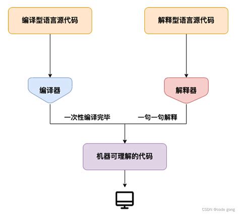 Java 基础面试题 Csdn博客