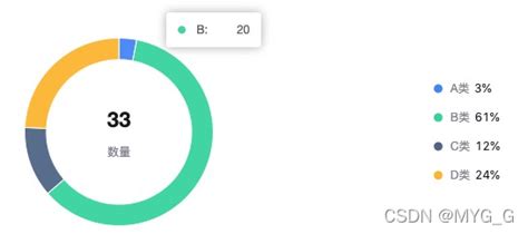 bizcharts饼图legend显示数值和百分比 bizchartsapi csdn博客