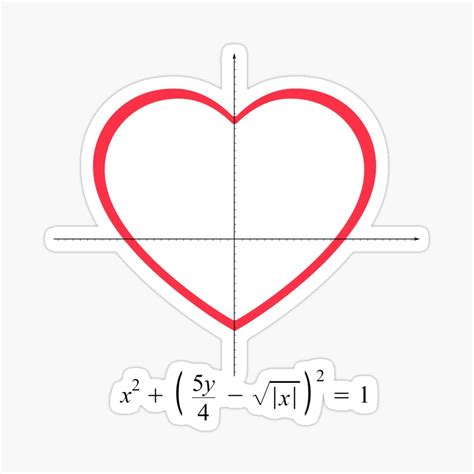 How To Draw A Heart With Math Functions