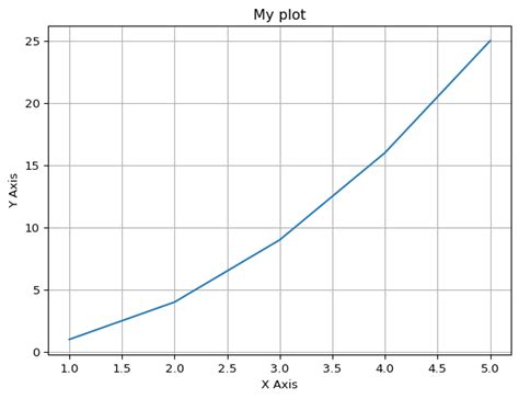 8 Scientific Python Getting Started With Python For Mike