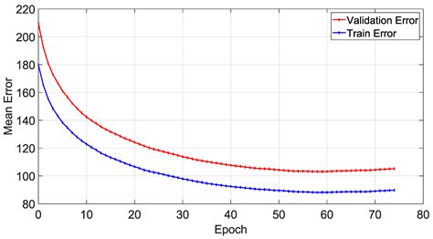 Low Power On Chip Implementation Of Enhanced Svm Algorithm For Sensors Fusion Based Activity