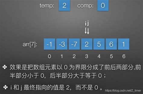 考研数据结构（1）笔记 移动元素个数可能是小数吗 csdn博客