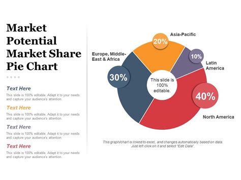 Market Potential Market Share Pie Chart Presentation Deck Powerpoint