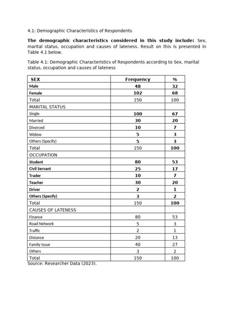 Data Analysis Samples Pdf