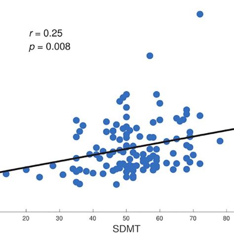 Results Of Linguistic Analysis For Lexical And Syntactic Features The Download Scientific