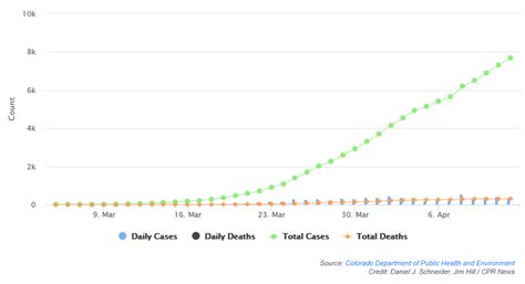 Are Cumulative Graphs Misunderstood Measuringu