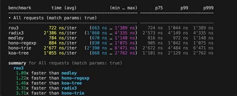 Hono Vs H3 Vs HatTip Vs Elysia Modern Server Less Replacements