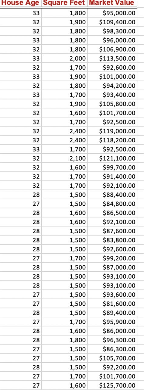 Solved Multiple Regression 1 The Observation With The