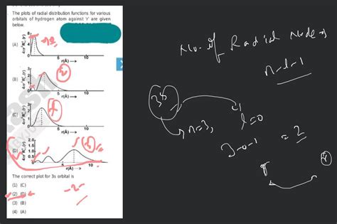 The Plots Of Radial Distribution Functions For Varks Orbitals Of Hydrogen