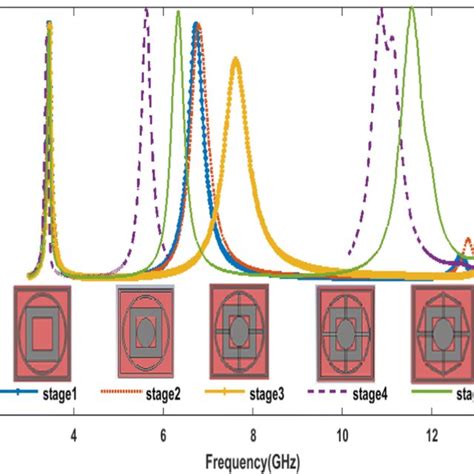 Flow Chart Of The Ppg Signal Peak Detection Process Download