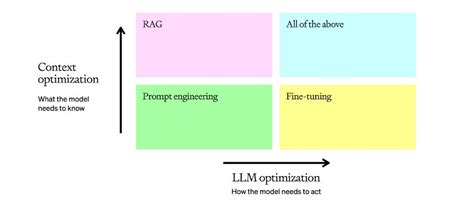 Sanjay Kumar Mbamsphd On Linkedin Genai Llm Datascience Ai Rag Dataengineering