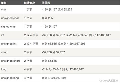 c语言基础入门：结构、语法与数据类型 csdn博客