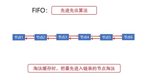 计算机组成原理之实践篇 中都 博客园 计算机组成原理之实践篇 中都 博客园