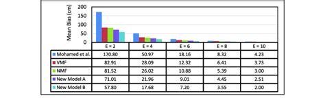 Comparison Of Slant Delay Bias Between Hydrostatic Mapping Functions Download Scientific Diagram