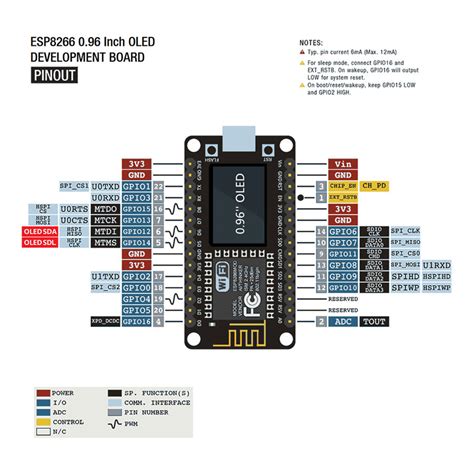 Nodemcu Esp8266 096 Inch Oled Wifi Geliştirme Modülü Uygun Fiyatıyla