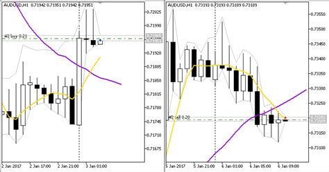 在mql5代码库免费下载metatrader 5的双均线交叉智能系统 Barabashkakvnea 20180713