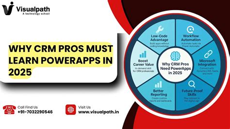 Why Crm Pros Must Learn Powerapps In 2025