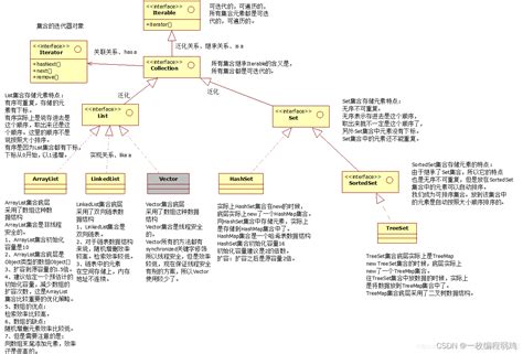 Java集合框架详解：collection与map接口及其方法 Csdn博客