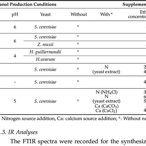 Schematic Representation Of Bioethanol Production Processes A Download Scientific Diagram