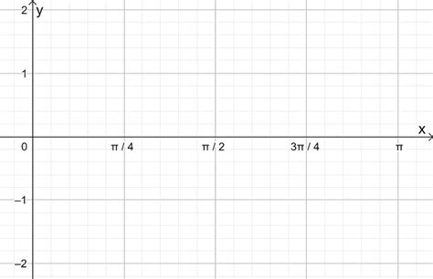 Ark Library Trig Identities