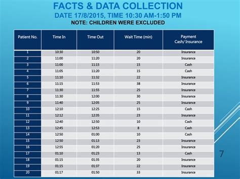 Poster Improve Patient Wait Time PPT