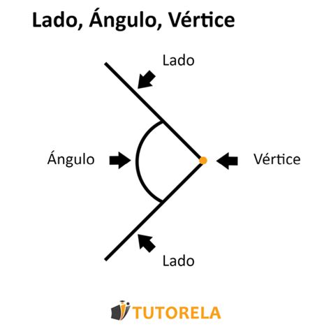 De Lado O Termo Literario