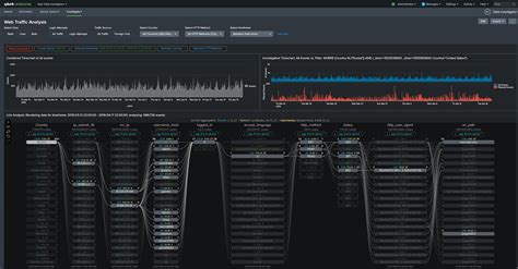 Advanced Link Analysis Part 1 Solving The Challenge Of Information