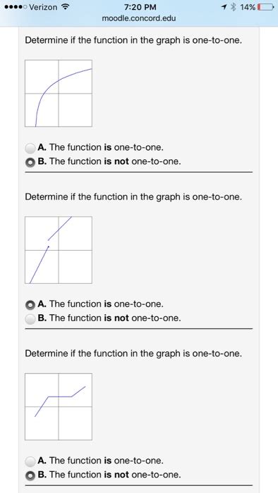 Solved Determine If The Function In The Graph Is One To One