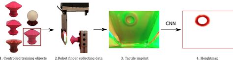 Tactile Mapping And Localization From High Resolution Tactile Imprints