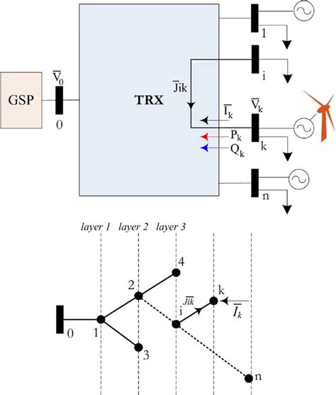 General Structure Of The Radial Distribution Network Download Scientific Diagram