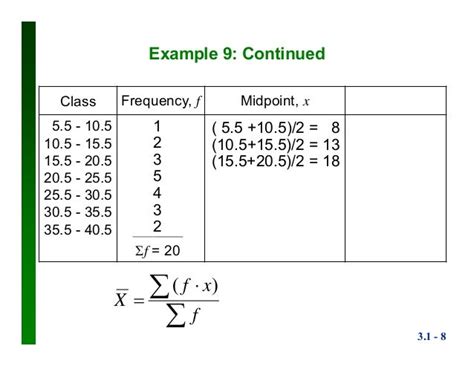 Mean Of A Frequency Distribution